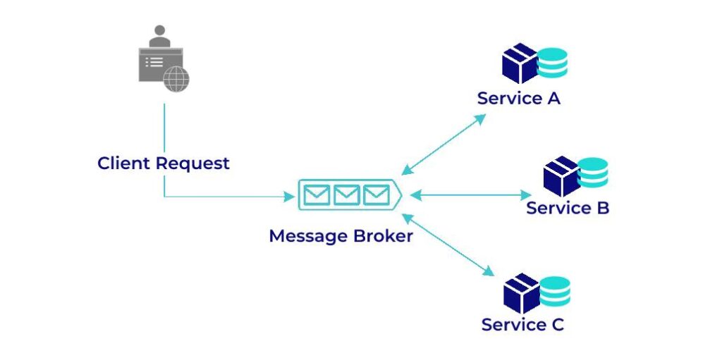 Workflow Orchestrator: A Complete Guide | Gophers Lab